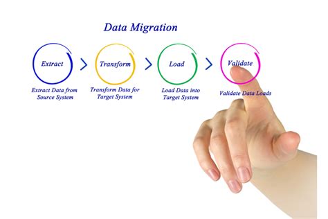 Mastering Smooth Transitions A Comprehensive Guide To Seamlessly Navigating Tenant To Tenant
