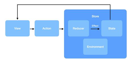 [tca] 1 What Is Tca Appboongs Devlog