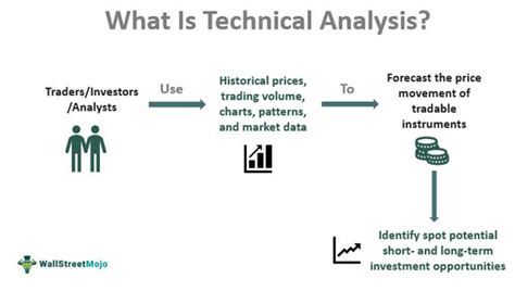 Technical Analysis Meaning Charts Indicators In Forex And Stocks
