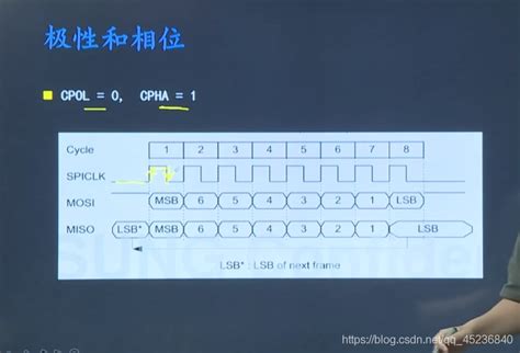 uart spi iic rs232通信时序和规则 rs232时序 csdn博客