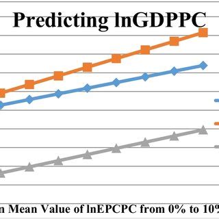 Predicting Economic Growth By Simulating Electricity Power Consumption Download Scientific