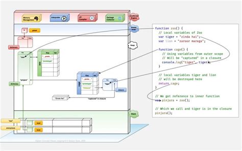 Javascript Development Userinterface Visualizations Nodejs