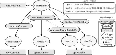 Relating Parameters To Constraint S Download Scientific Diagram