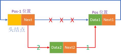 线性表之单向循环链表 爱编程的大丙