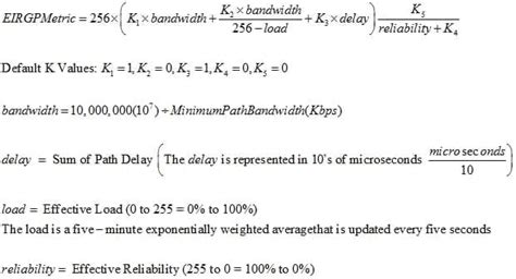 Eigrp Metrics Troubleshooting