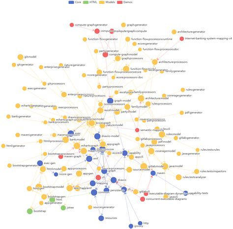 visualization of maven dependencies by pavel vlasov nasdanika medium