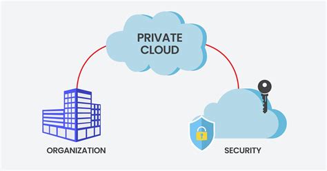 What Are The Four Cloud Computing Service Delivery Models In 2023