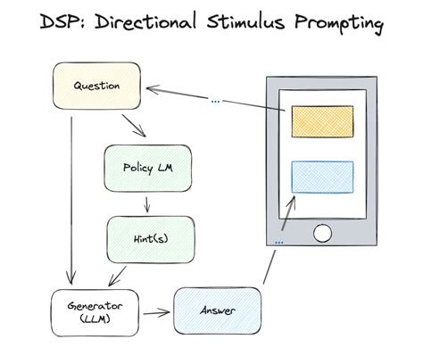 Prompt Engineering For Llm C Cuis Blog