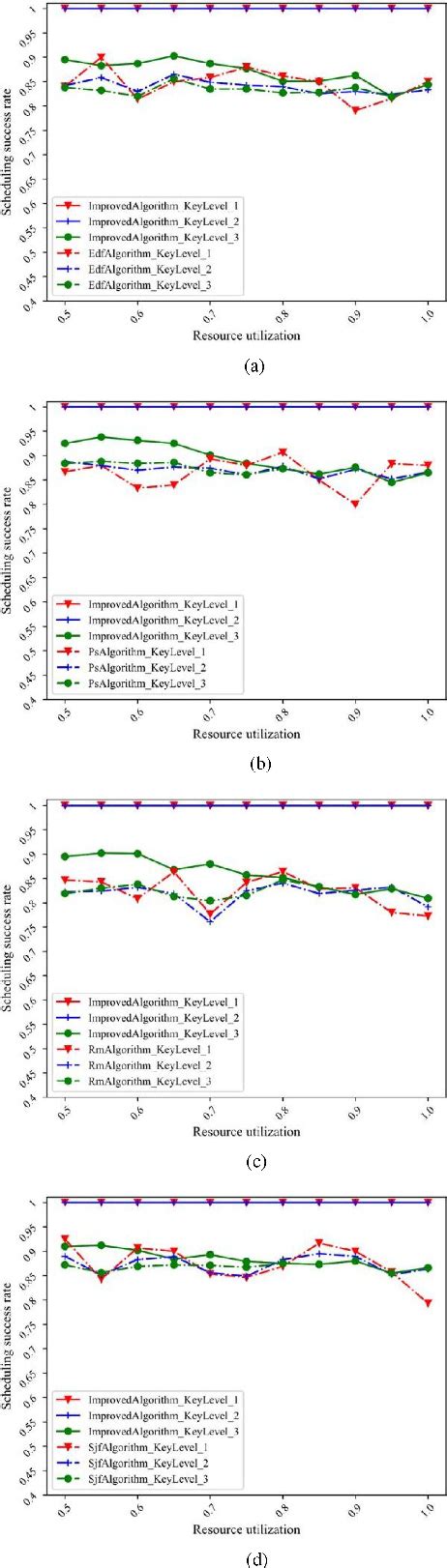 Figure 1 From Deterministic Networkcomputationmanufacturing