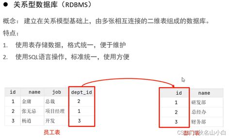 Mysql数据库 基础 Csdn博客