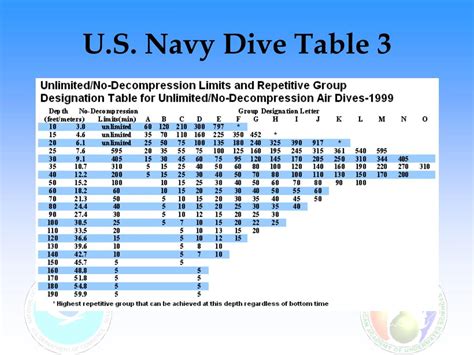 Us Navy Dive Tables Explained Cabinets Matttroy