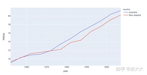 高级可视化神器plotly绘制散点图 知乎 高级可视化神器plotly绘制散点图 知乎