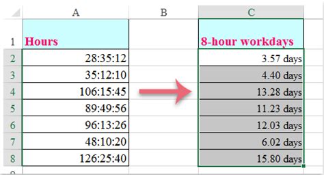 How To Convert Hours To 8 Hour Work Days In Excel