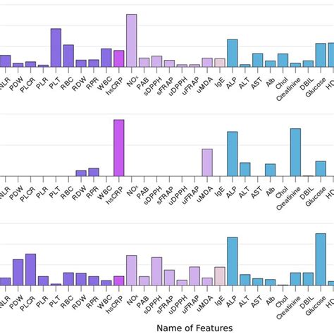 the scores of each feature with three scoring fs methods chi s mrmr