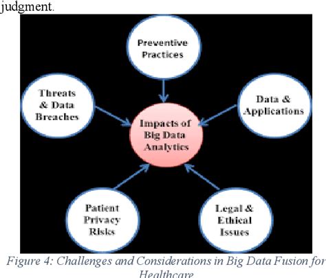 Figure 2 From Multi Modal Data Fusion Using Transfer Learning In Big