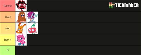 Moshi Monsters Tier List Community Rankings Tiermaker