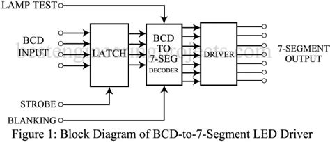 bcd to 7 segment display driver sn74143 engineering projects