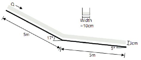 Schematic Design Of Numerical Experiment For Debris Flow Download Scientific Diagram