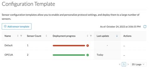 Cisco Cyber Vision Network Sensor Installation Guide For Cisco Ir1101 Release 4 4 1