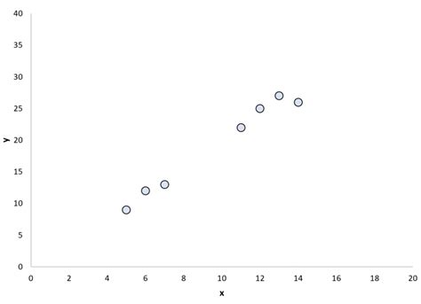 interpolation vs extrapolation what s the difference