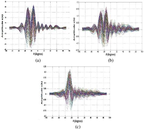 Least Squares Solution Download Scientific Diagram