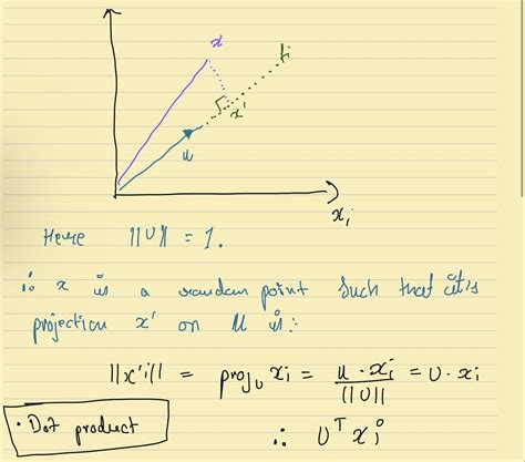 Understanding Principal Component Analysis Pca By Mirko Peters