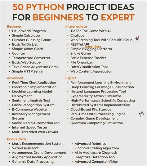 Learn Python With Md Fahimul Chowdhury Md Fahimul Kabir Chowdhury