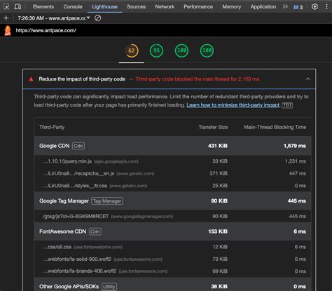 Lazy Load Images And Assets On Wordpress With Intersectionobserver