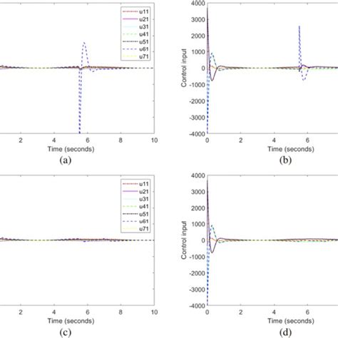 Control Input When The Distance Between Agents Is Constant A X Axis