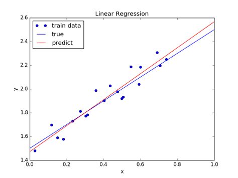 線形回帰の実装 人間だったら考えて