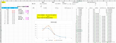概率论的学习和整理15： 超几何分布，二项分布，泊松分布是如何趋近收敛的 超几何分布 二项分布 泊松分布 Csdn博客