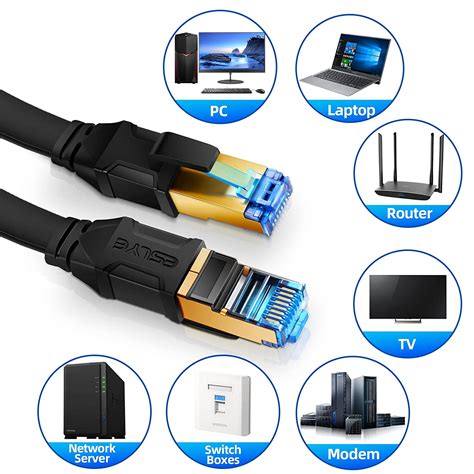 【楽天市場】【お買い物マラソンセール中】eslye Cat 8イーサネットケーブル、ps 5、xbox、モデム、ゲーム室内外で使用する超高速