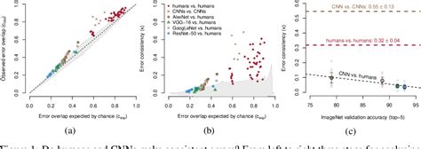 figure 1 from beyond accuracy quantifying trial by trial behaviour of