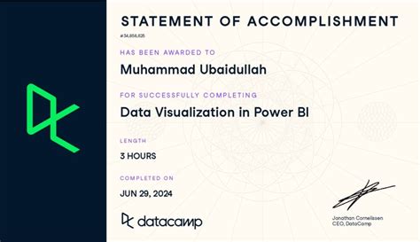 Muhammad Ubaidullah On Linkedin Dataanalytics Powerbi