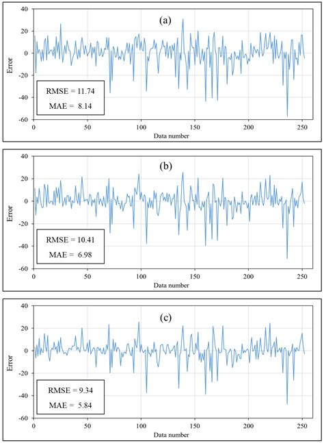 Shuffled Frog Leaping Algorithm And Wind Driven Optimization Technique