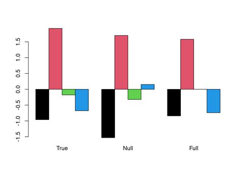 An Issue With The Random Intercepts Model Statistics And Demography