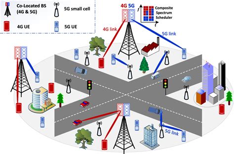 Multi Tier Macrocells And Small Cells And Multi Rat 4g And 5g Nr Download Scientific