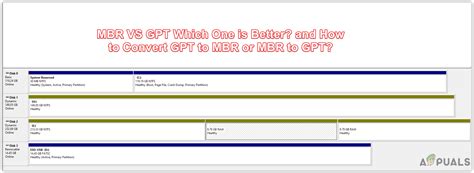 Mbr Vs Gpt Which One Is Better And How To Convert Gpt To Mbr Or Mbr To