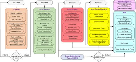 Schematic Diagram Of Proposed Pl Td Framework Pl Pointline Td Download Scientific Diagram