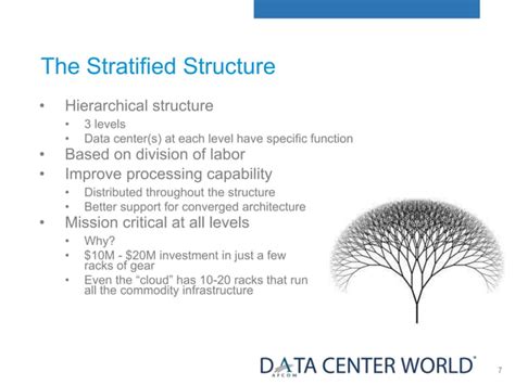 The Impact Of Iot On Data Centers Ppt