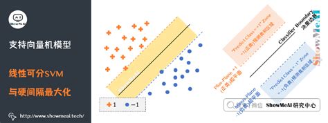 传统机器学习算法 支持向量机模型详解 svc模型 csdn博客