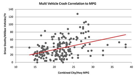 Difference Between Correlation And Association Difference Between
