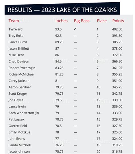 Develop Php Web Applications By Marineweb Fiverr