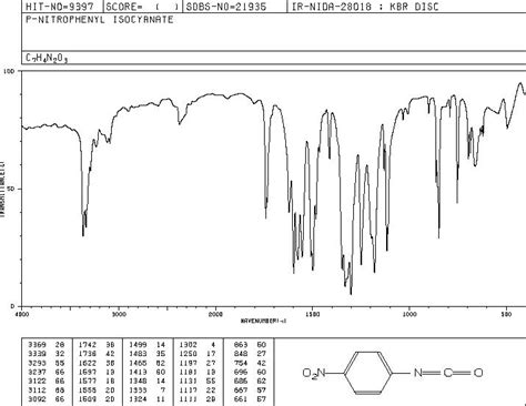 4 Nitrophenyl Isocyanate 100 28 7 Ir Spectrum
