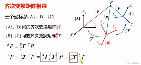 三维空间坐标系变换：平移、旋转与齐次矩阵详解 Csdn博客