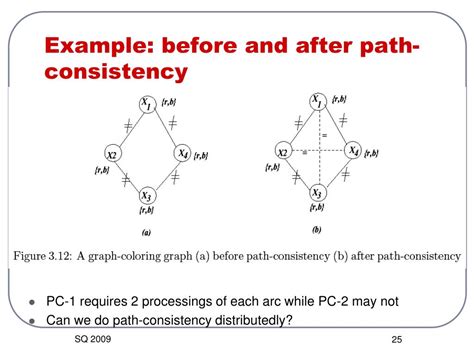 ppt consistency algorithms powerpoint presentation free download