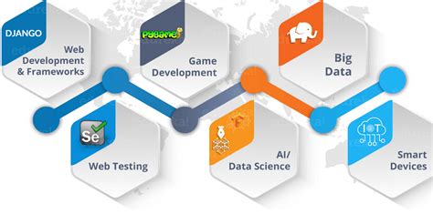 Python Web Scraping Seo And Digital Marketing Part 4 By Iostom Python Data Science Web