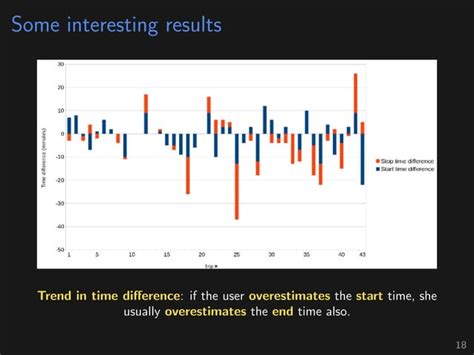 Comparative Framework For Activity Travel Diary Collection Systems Ppt