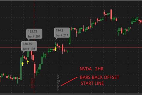 How To Return The Value Of The Previous High From An Undefined Length Of Bars Usethinkscript