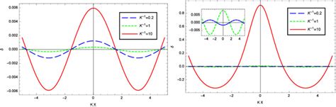 Numerical Evaluation Of The Nonlinear Density Contrast As
